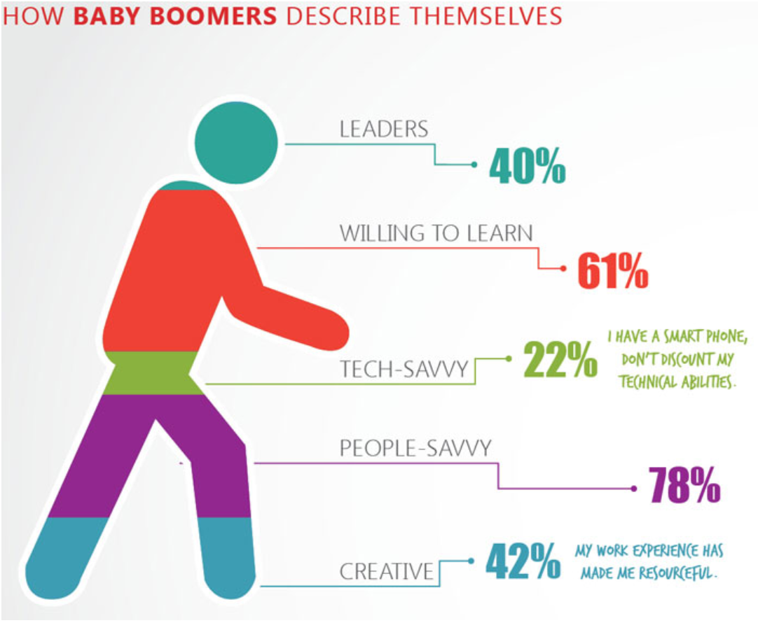 The Do s And Don ts Of Data Visualization Atlan Humans Of Data